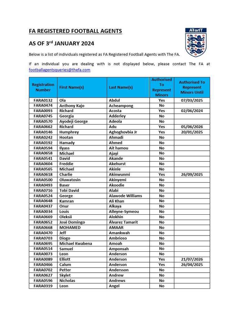 FA Registered Football Agents List | PDF