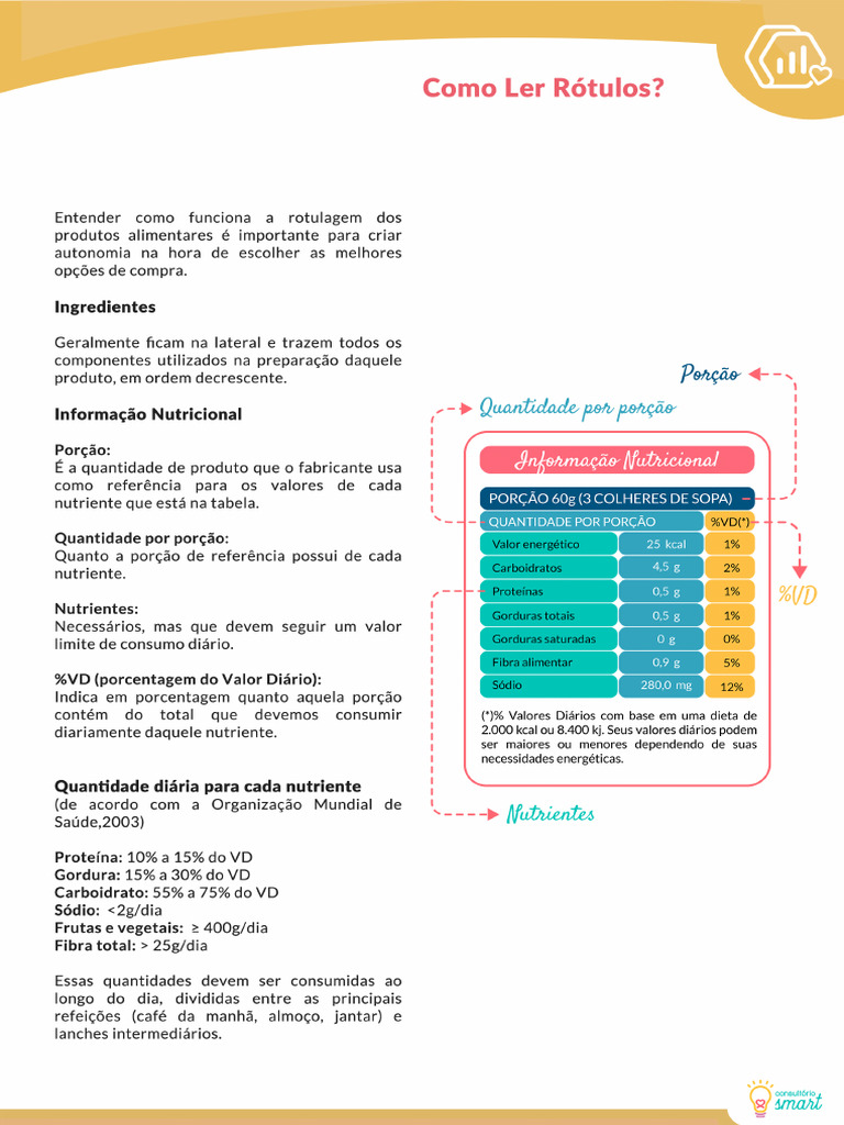 Como Ler Rótulos | PDF