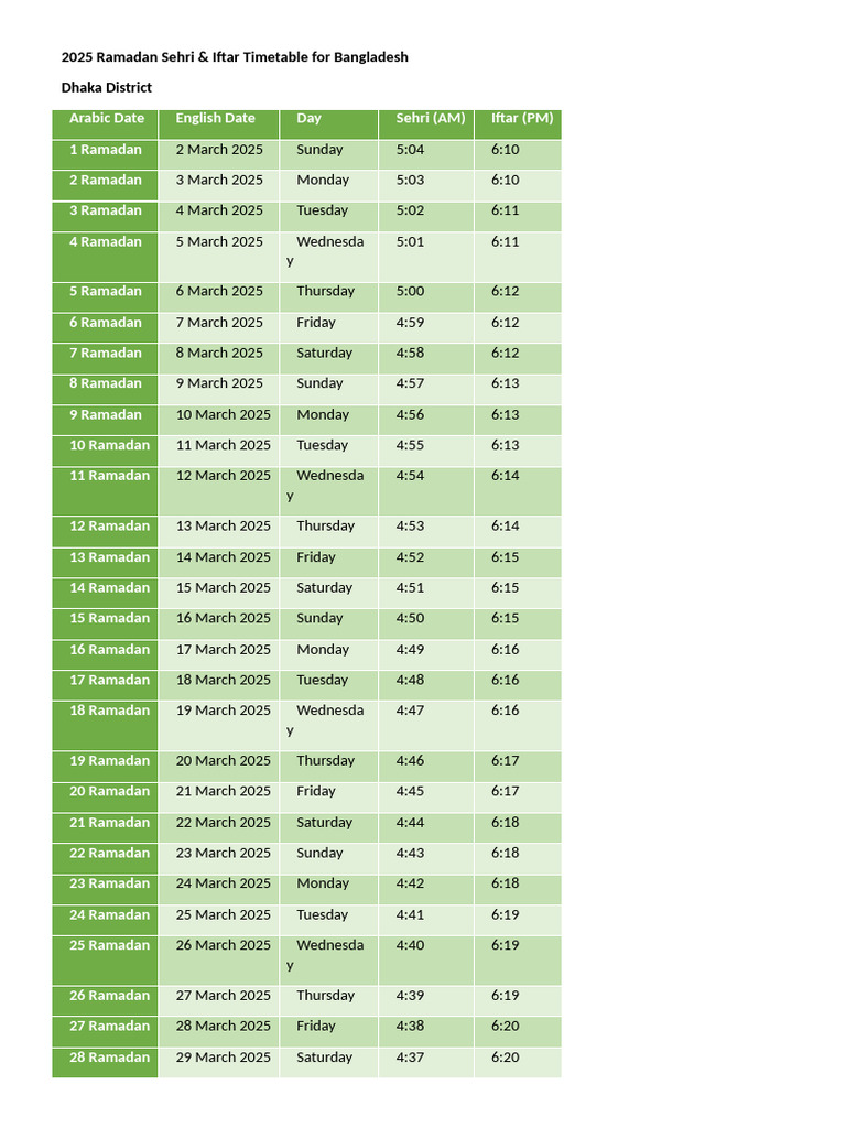 2025 Ramadan Sehri | PDF | Ramadan | Islamic Fundamentalism