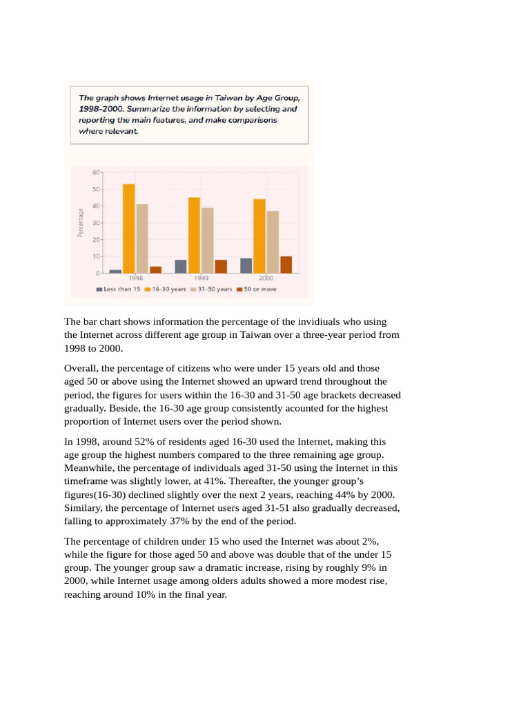 Internet Usage Trends in Taiwan (1998-2000) | PDF