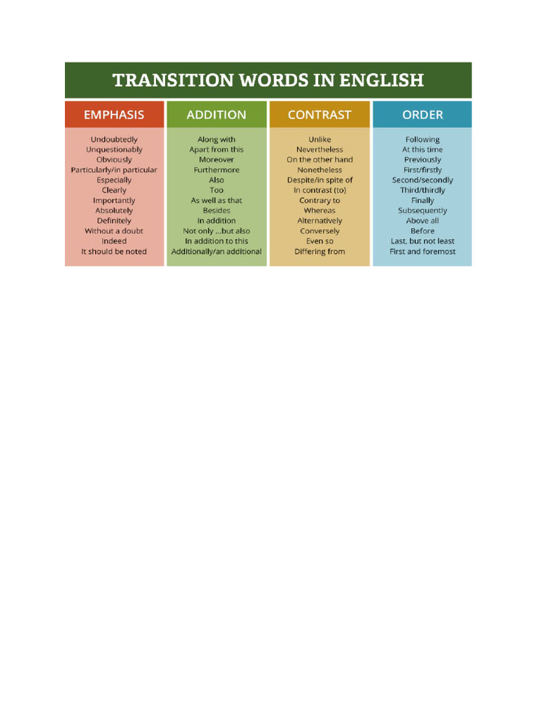 Transition Words | PDF