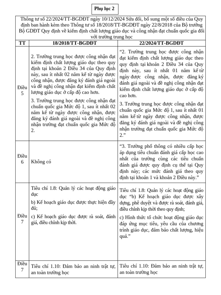 PhuLuc2 TT18 TT22 2024 | PDF