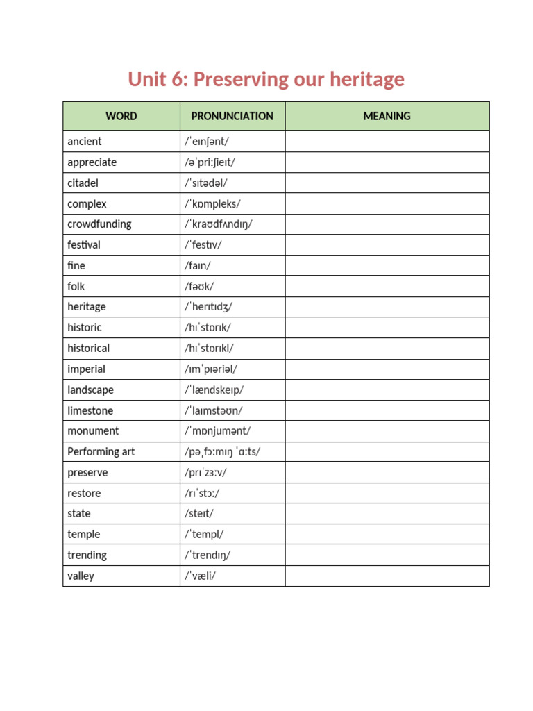 E11 Voc Unit 6 Check | PDF