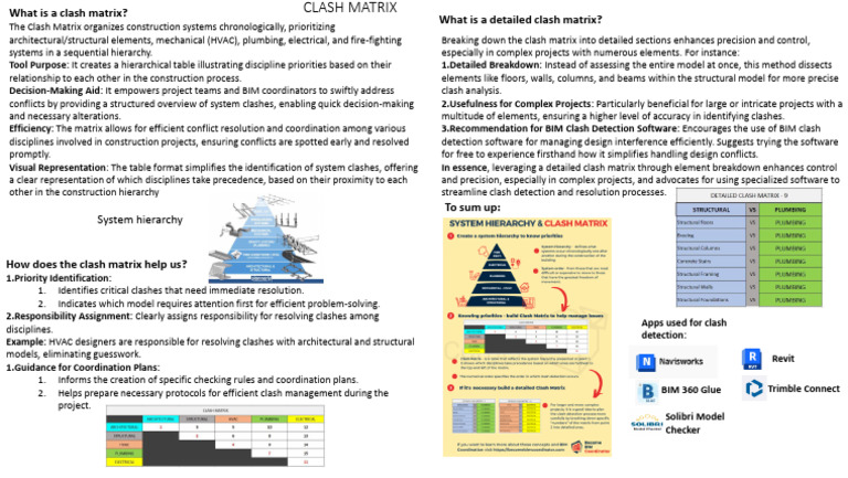 Clash Matrix for BIM Coordination | PDF | Building Information Modeling ...