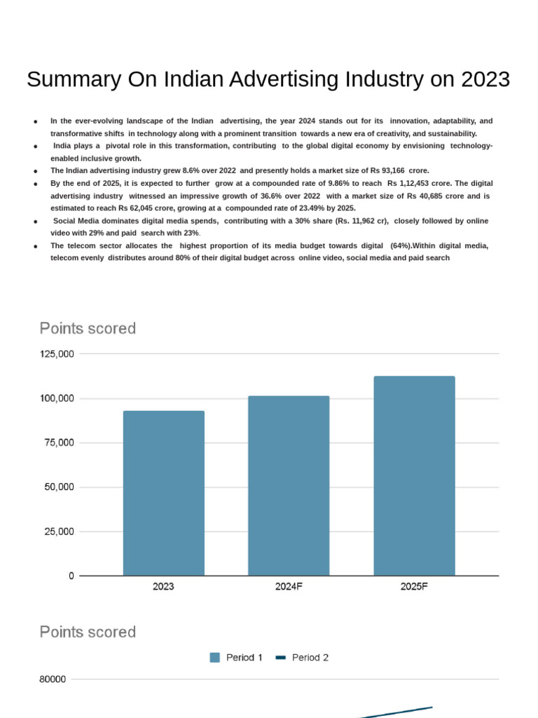 2023 Indian Advertising Industry Insights | PDF