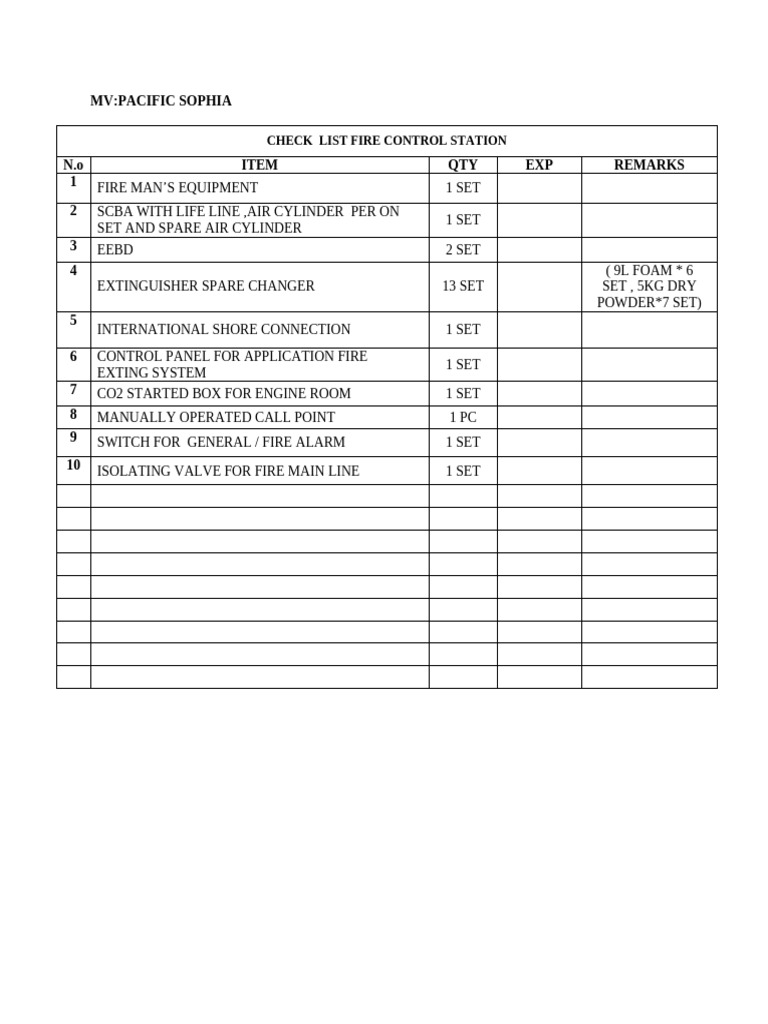 Check List Fire Station | PDF