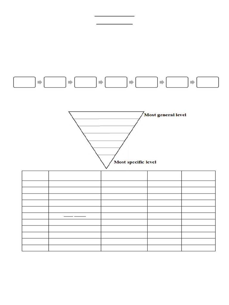 05 Taxonomy (Worksheet) | PDF