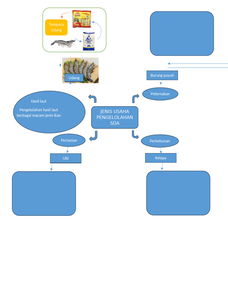 Tema 8 - 1 Pengelolahan SDA | PDF