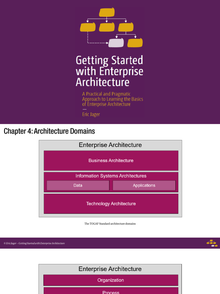 Chapter 4 Architecture Domains | PDF