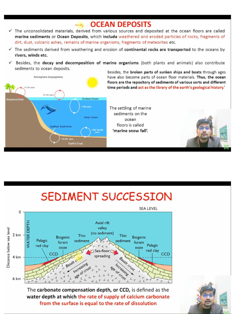 Ocean Deposits (Geography) UPSC CSE | PDF