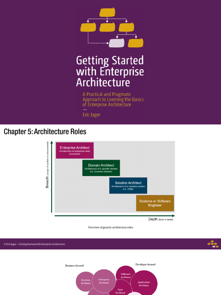 Chapter-5-Architecture-Roles | PDF