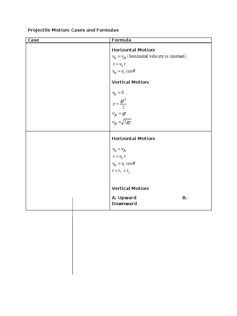 Projectile Motion Formulas and Examples | PDF | Home & Garden