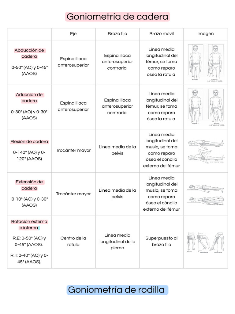 Goniometría de Cadera y Medición Angular | PDF | Sistema esquelético ...