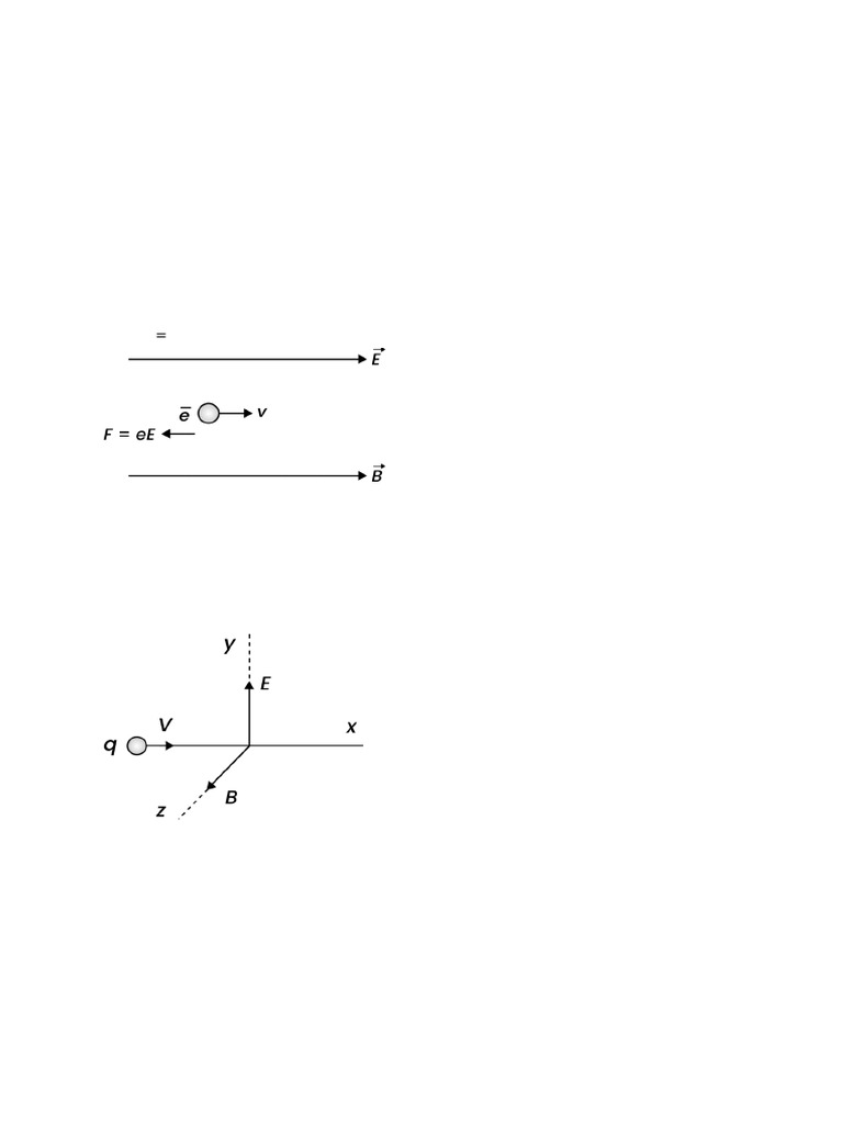 Magnetic Effects of Current | PDF | Electron | Force