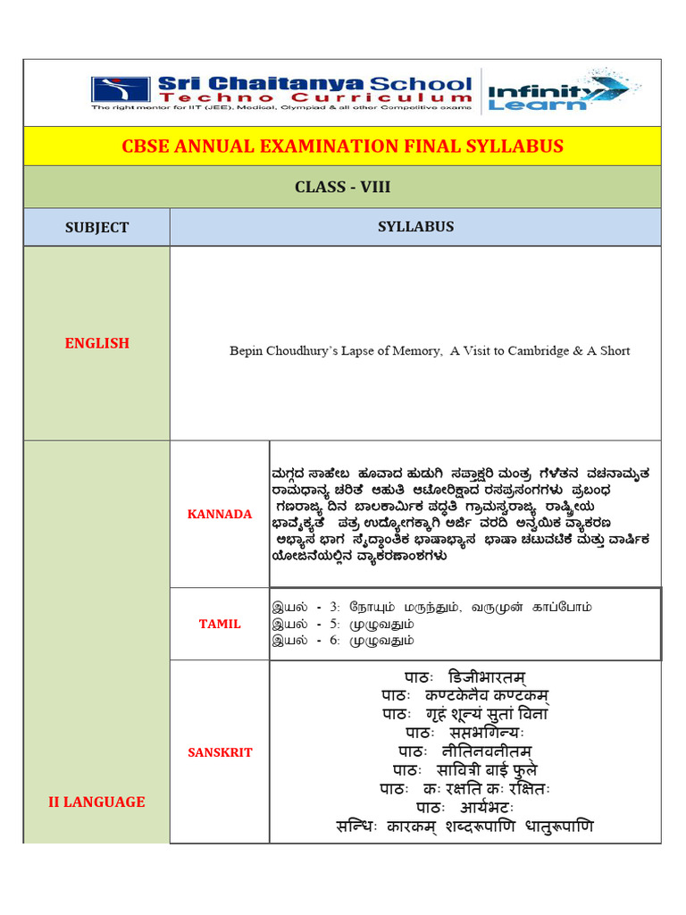 KA & TN CBSE VIII Class Annual Final Syllabus | PDF