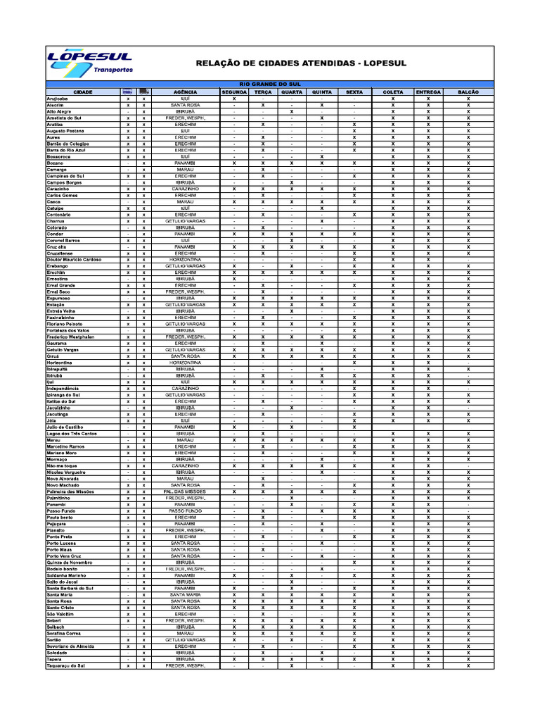 Cidades Atendidas Lopesul - Atualizada Jan 2025 | PDF