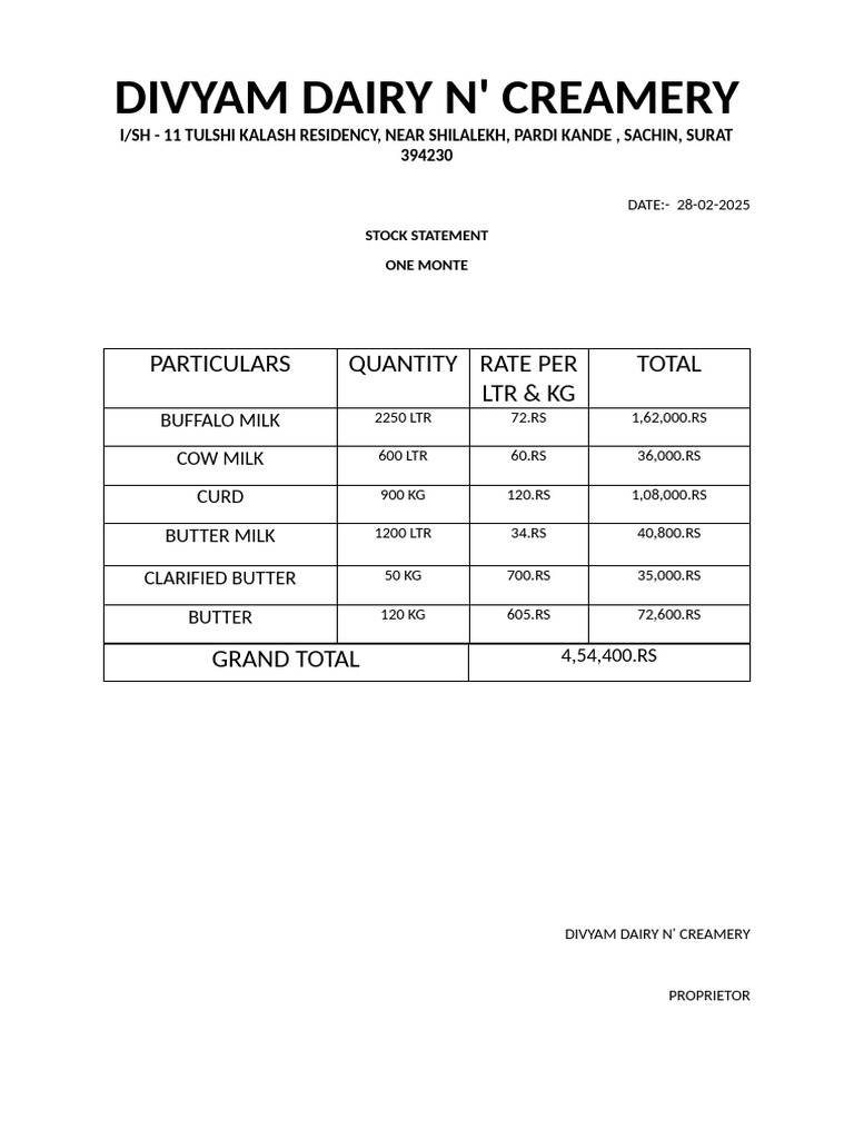 STOCK STATEMENT & Projection Report | PDF | Dairy | Butter