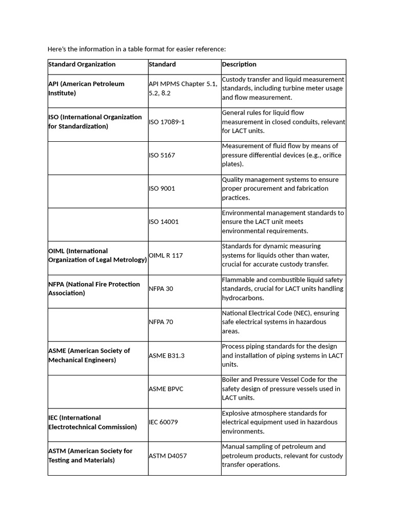 LACT unit commissioning sketch | PDF | Calibration | Instrumentation