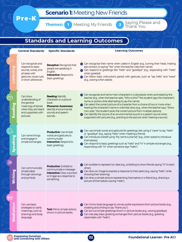 Scenario Handouts | PDF | Reading Comprehension | Verb