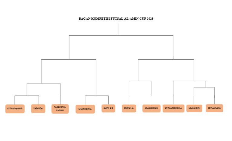 BAGAN KOMPETISI FUTSAL | PDF