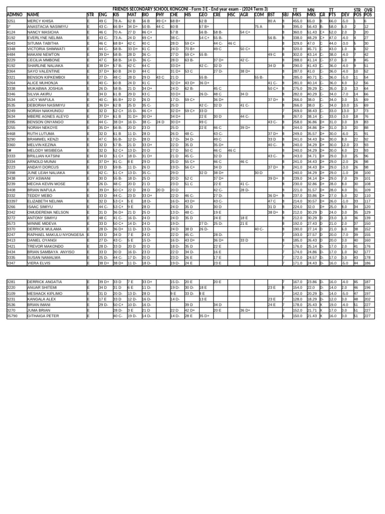 Form 3 E - End year exam - (2024 Term 3)_Merit_List_1729675629213 | PDF ...