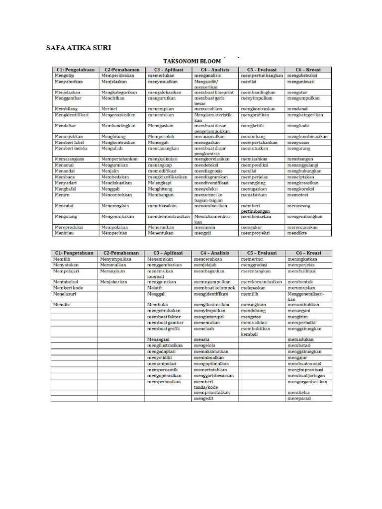 kata kerja operasional milik sapa | PDF