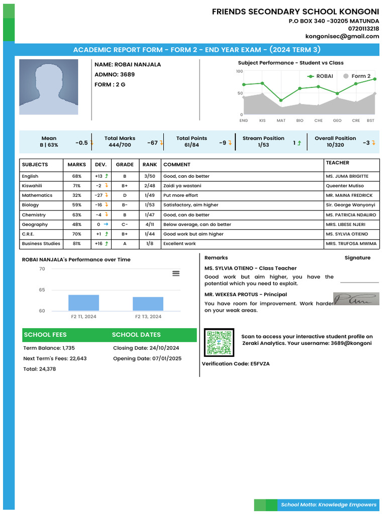 Form 2 End Year Exam Results 2024 | PDF | Science