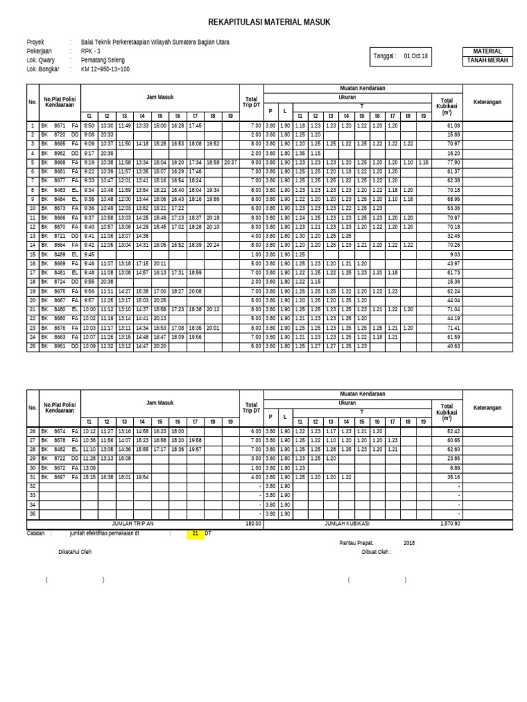10-2018 - Rekap Material | PDF