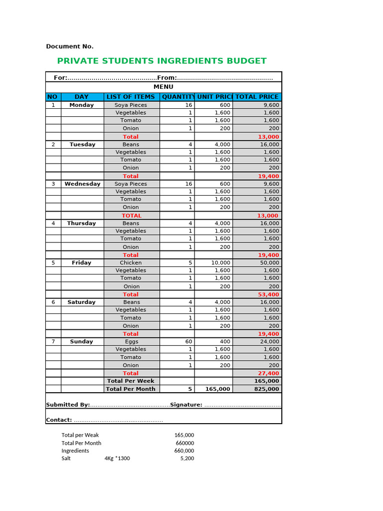 Weekly Student Meal Budget Breakdown | PDF | Vegetables | Asian Cuisine