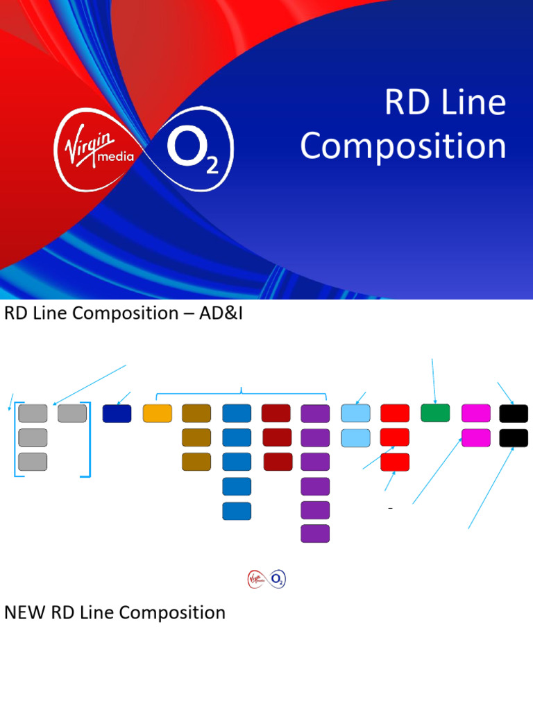 2022 RD Line Composition v5.0 | PDF | Telecommunications | Mobile ...