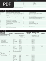 Childrens FBC Reference Ranges | PDF | Clinical Medicine | Cell Biology