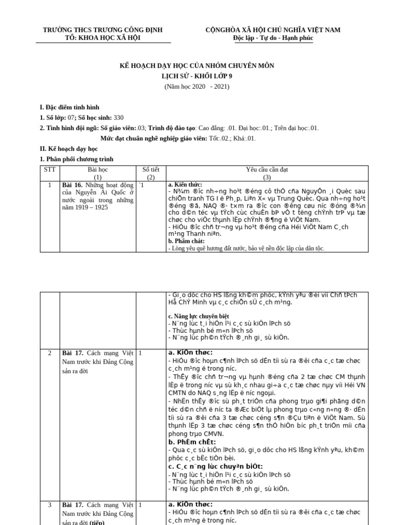 Phụ lục II Khung KHDH môn học - NHÓM sử 9 | PDF