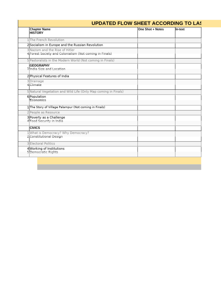 Social Science Checklist | PDF