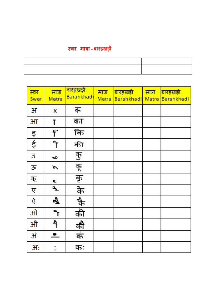 Hindi Practice Worksheet On Swar-Matra-Barahkhadi | PDF