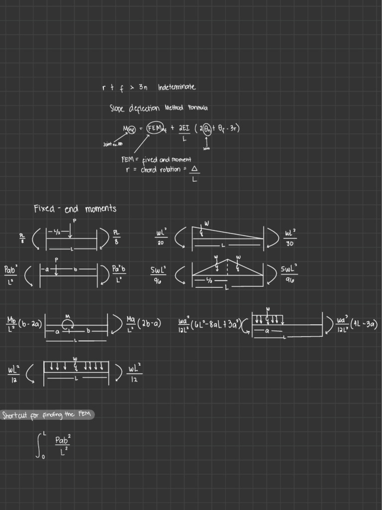 Slope Deflection Pdf