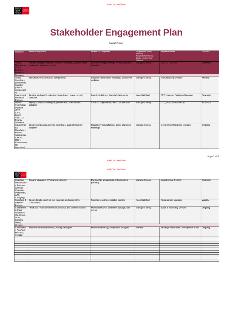 Updated Stakeholder Engagement Plan | PDF | Procurement | Chief ...