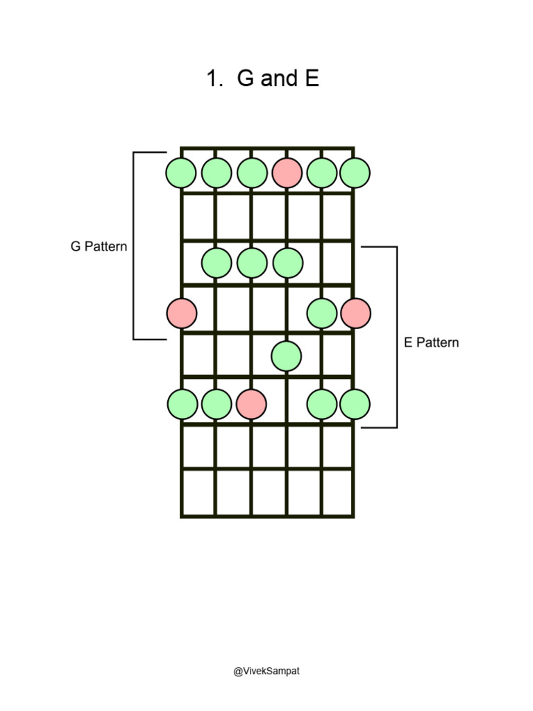 Connecting Pentatonic Shapes | PDF