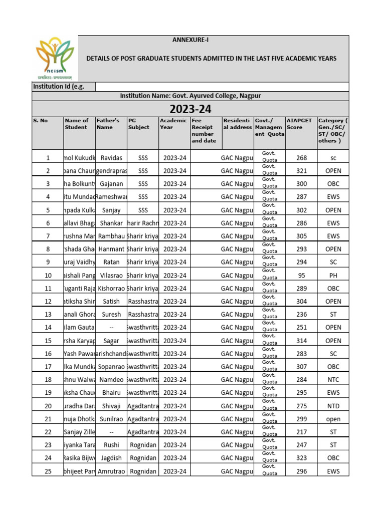 E.ug PG Admission List Last 2 Years | PDF
