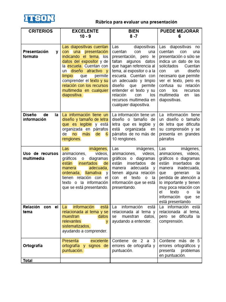 Rúbrica para Evaluar Una Presentación | PDF | Multimedia | Puntuación