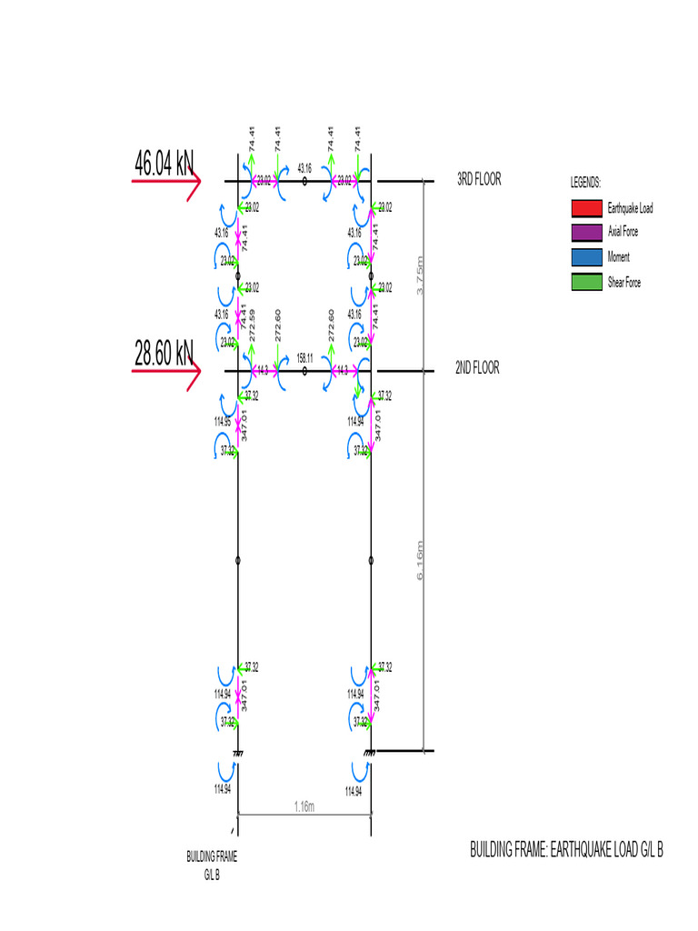 EL GLB | PDF | Structural Engineering | Solid Mechanics
