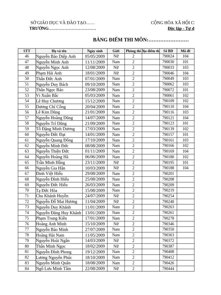Điểm-tin-HK1-Anh-Giang-1 | PDF