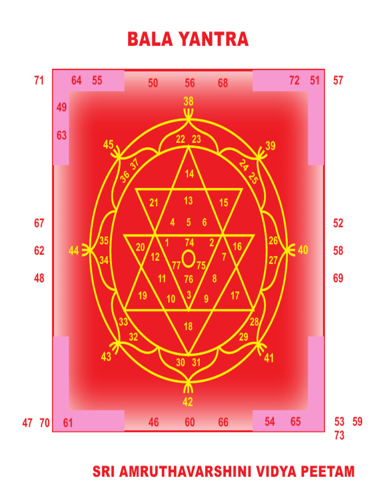 Bala Yantra at Sri Amruthavarshini Peetam | PDF