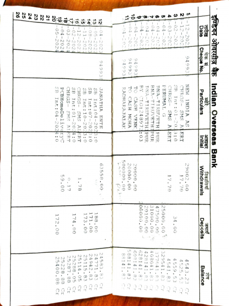Bank Book Summary and Alerts | PDF