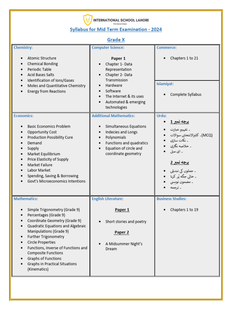 Mid Term Exam Syllabus (Grade - X) | PDF | Equations | Chemistry