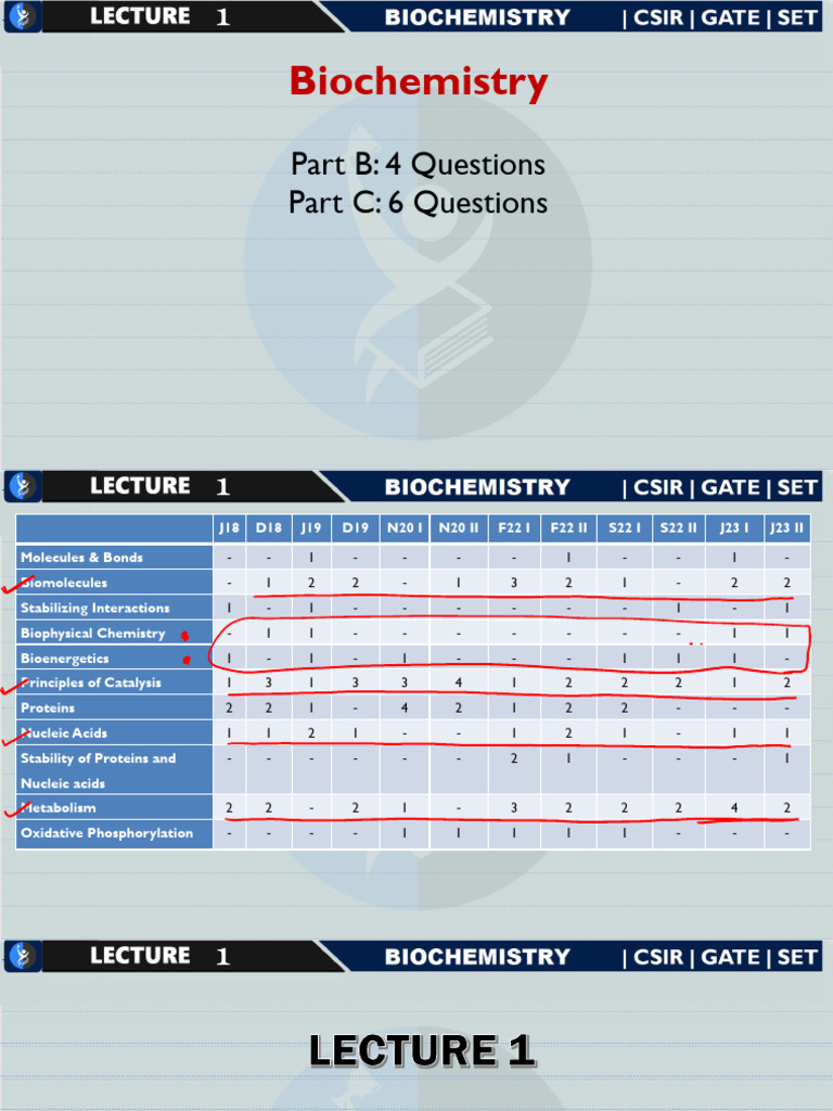 Unit 1 Biochemistry | PDF | Ionic Bonding | Chemical Bond