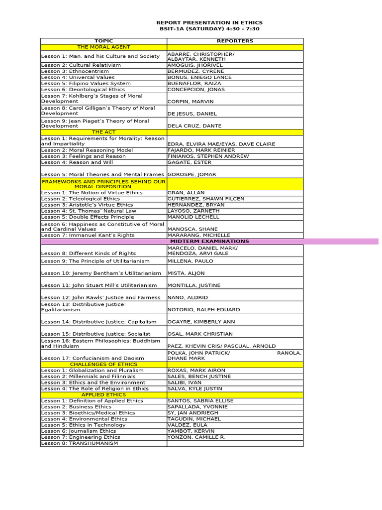 Report Bsit 1a | PDF | Virtue Ethics | Justice