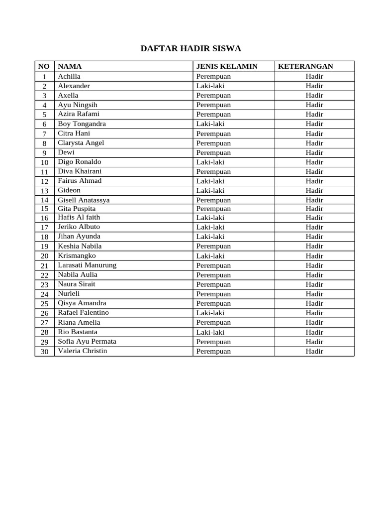 Daftar Hadir Siswa Lengkap | PDF