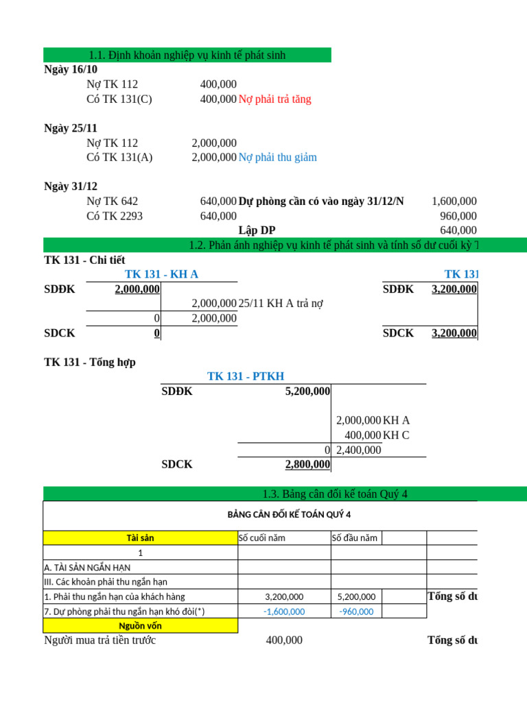 L22 - Nhóm 2 - BT Giá Thành Và BCTC - Da Sua | PDF