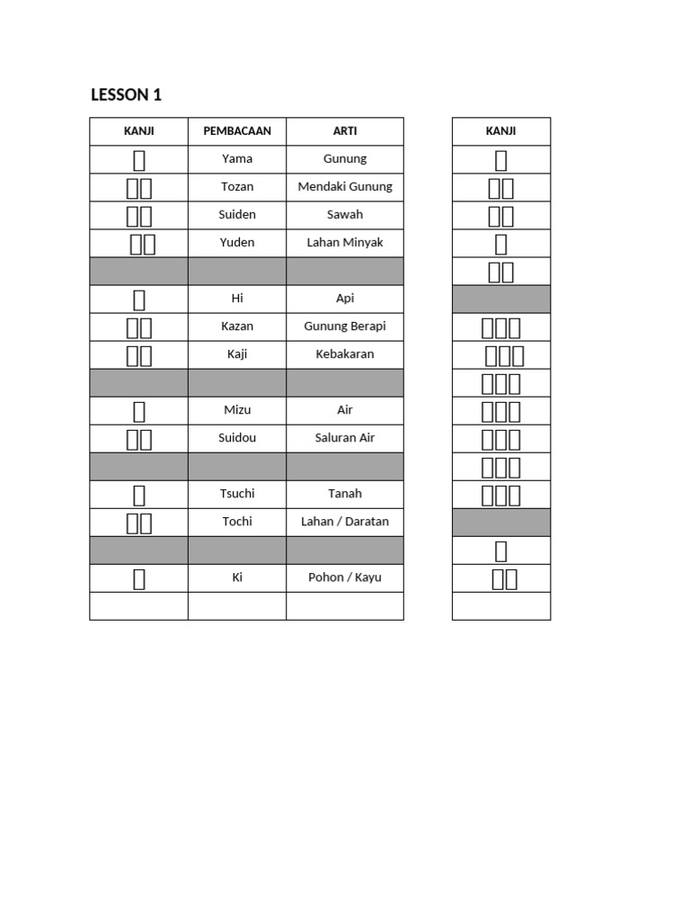 Kanji N5 Lesson 1 - 11 (Revisi) | PDF