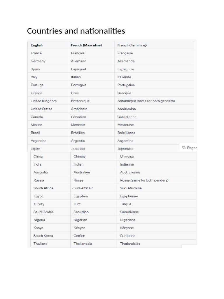 Countries and Their Nationalities Guide | PDF